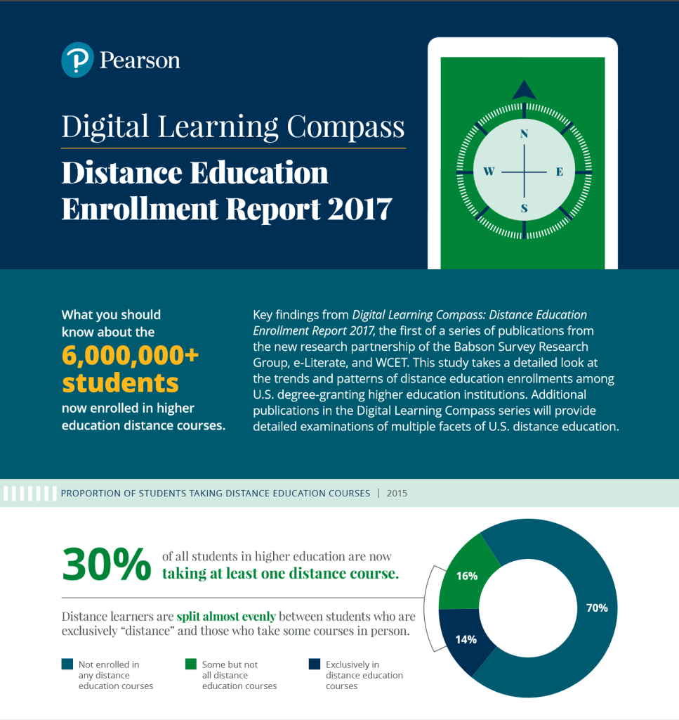 The Norm Rather Than The Exception – eLearning and the Innovation of ...