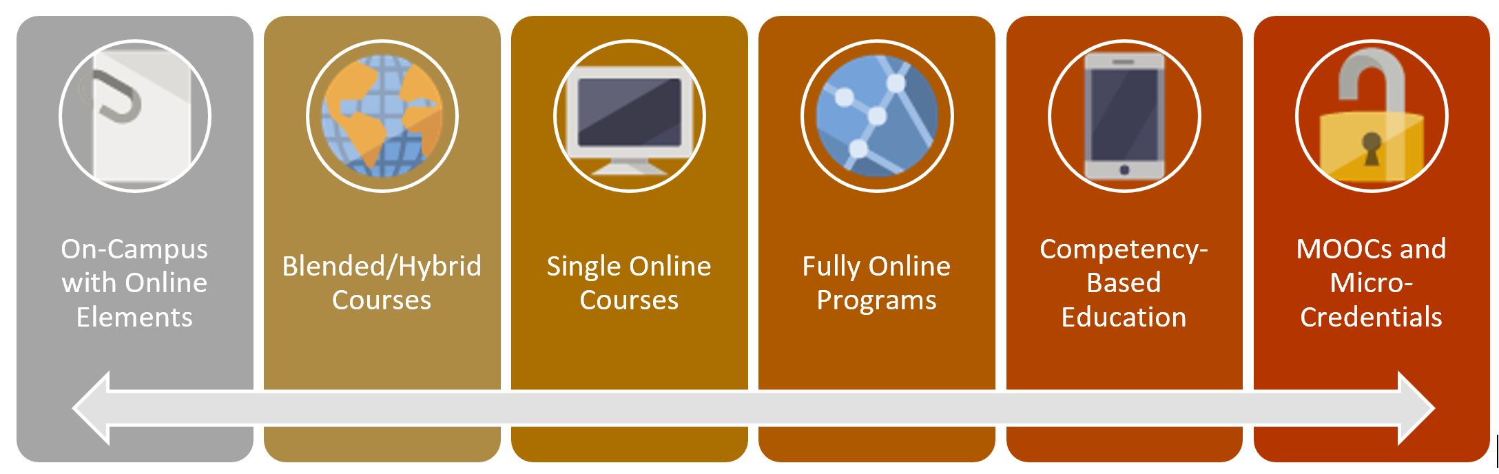 The Learning Experience – eLearning and the Innovation of the Academy