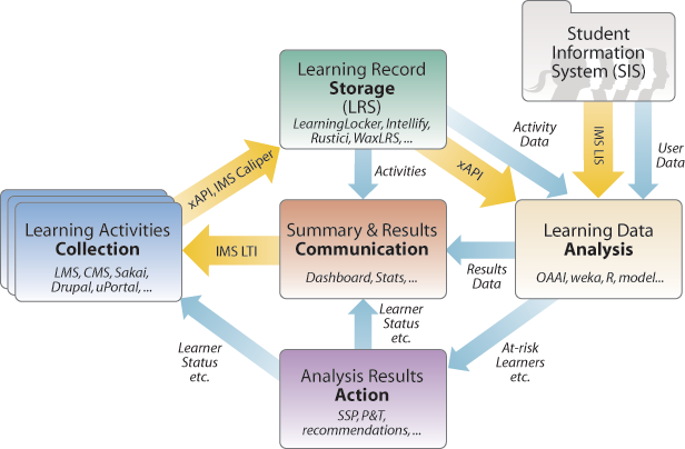 Faculty Support, Analytics, Financial Models and Program Development ...