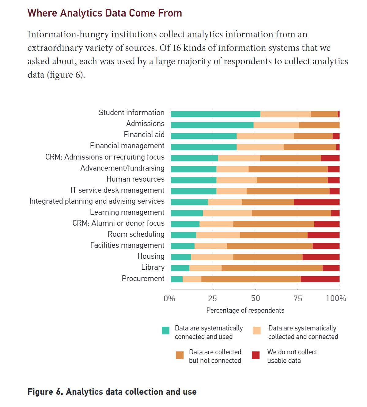 Behind CX: More Tech Systems – eLearning and the Innovation of the Academy